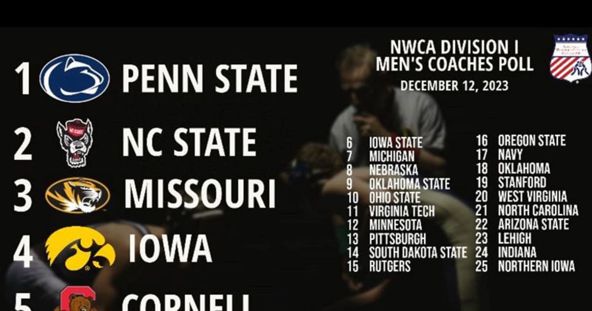 USA Wrestling | Pittsburgh's upset over Ohio State triggers movement in NWCA Div. I Top 25 ...